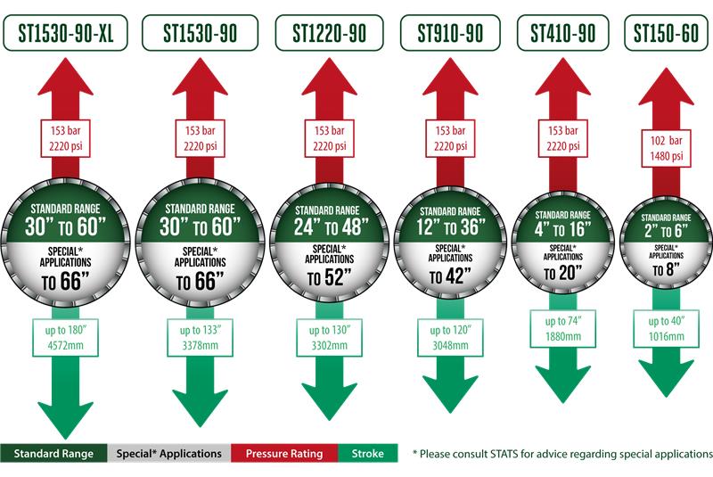 Hot Tapping Machines For High-Pressure Pipeline Tapping Operations