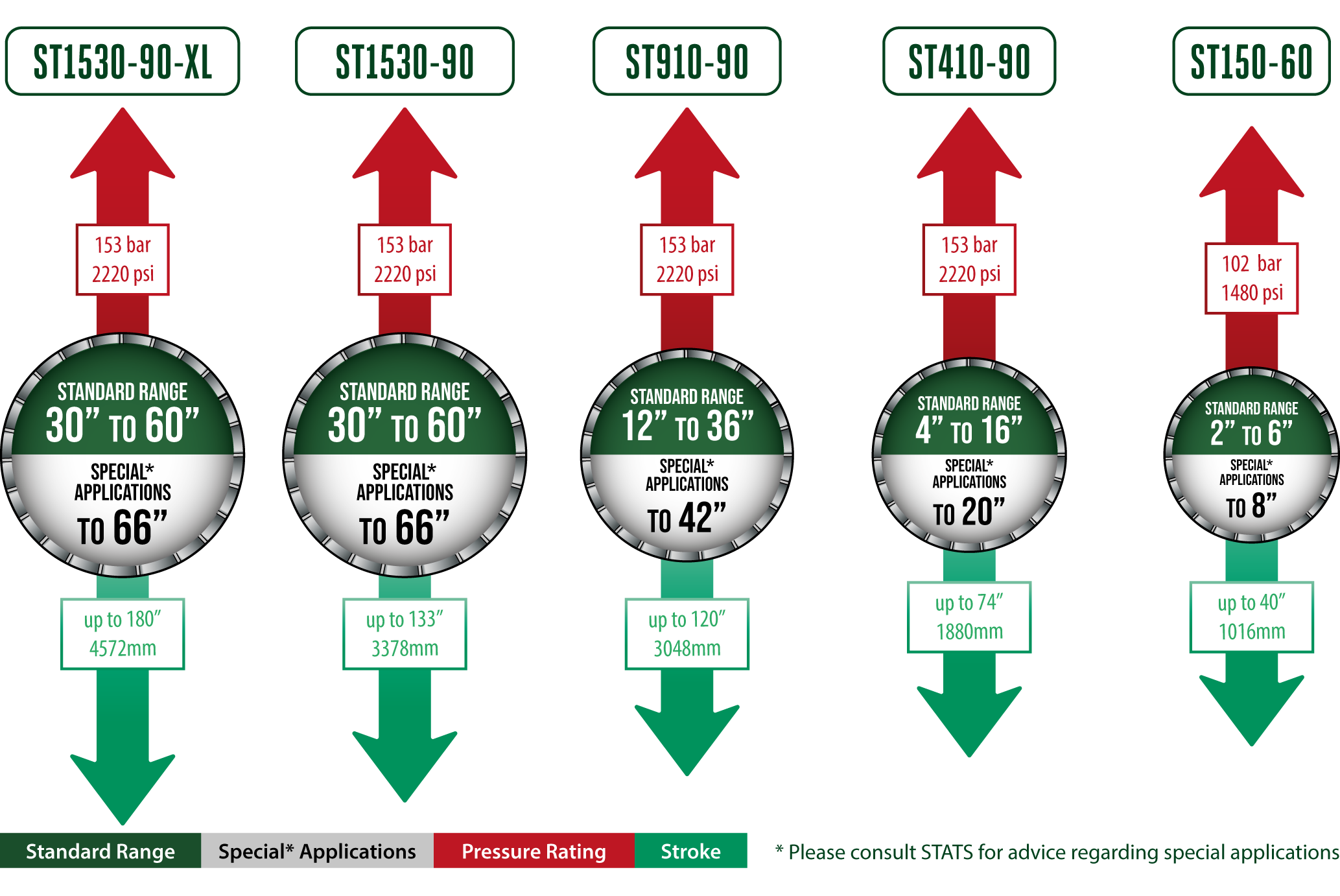 Hot Tapping Machines For High-Pressure Pipeline Tapping Operations