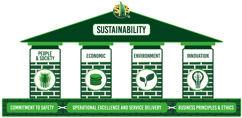 Sustainability